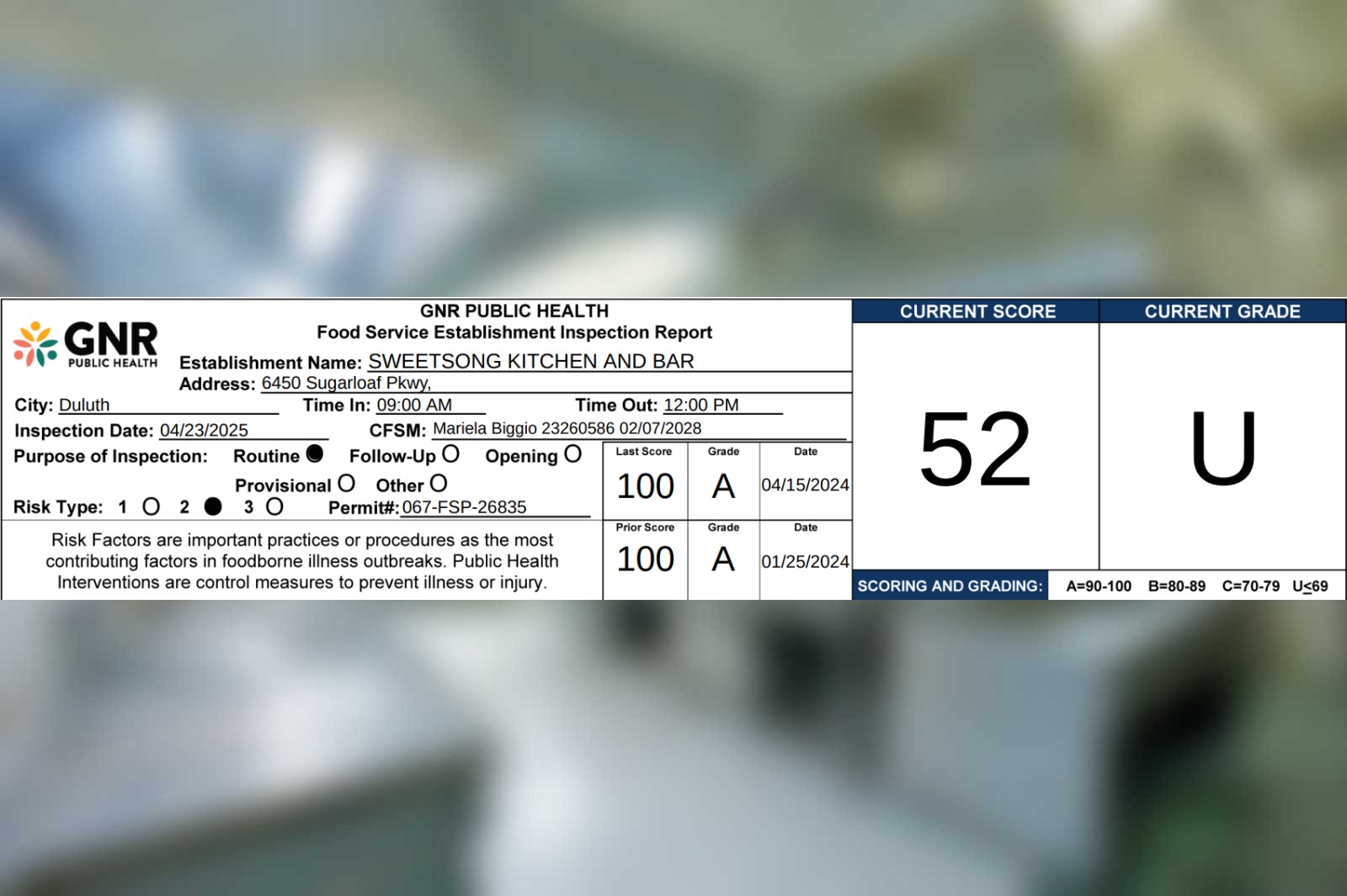 Sweetsong Kitchen and Bar in Duluth receives a 52% on their recent ...